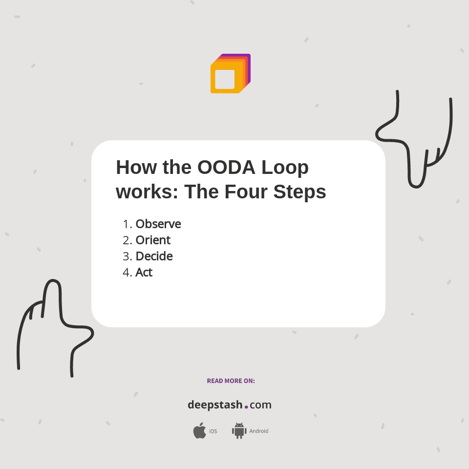 How the OODA Loop works: The Four Steps - Deepstash