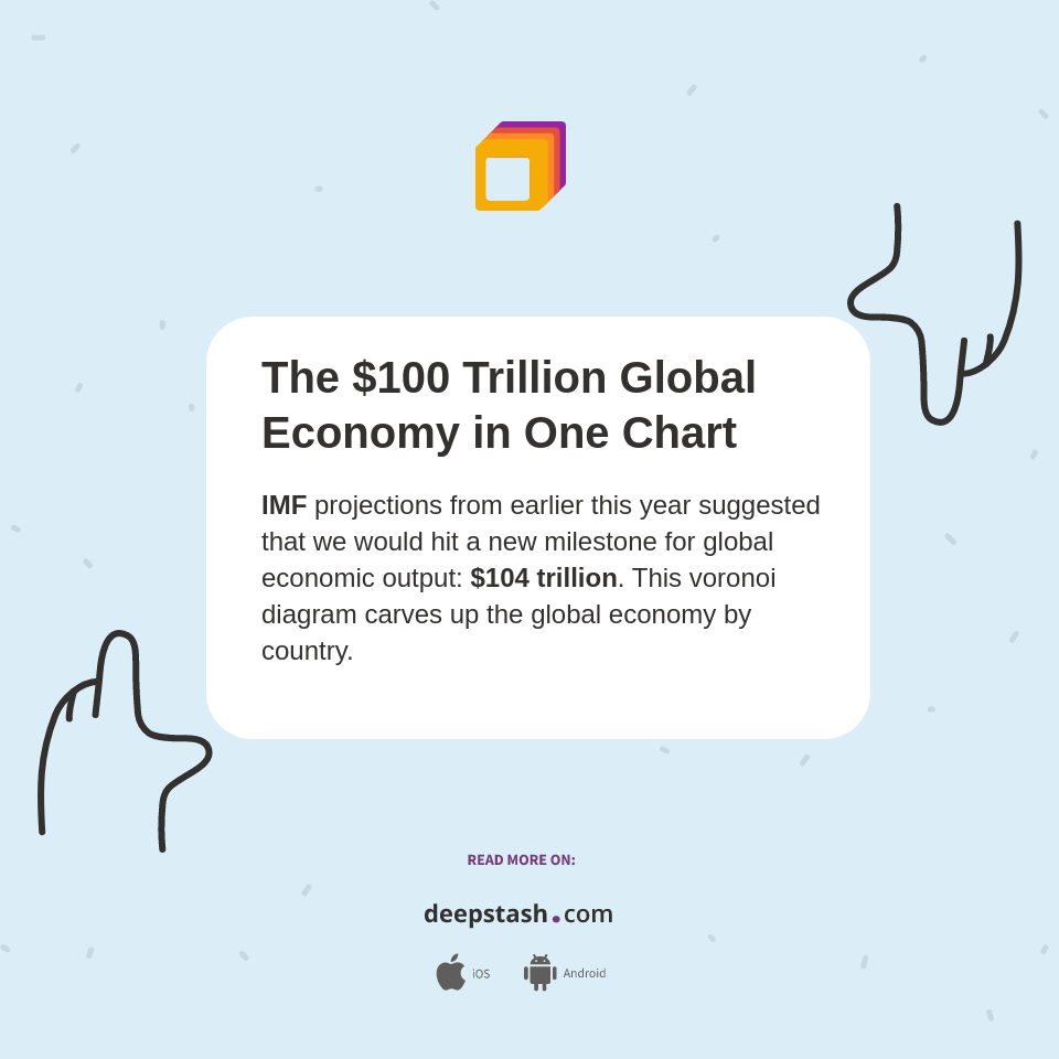 The $100 Trillion Global Economy in One Chart - Deepstash