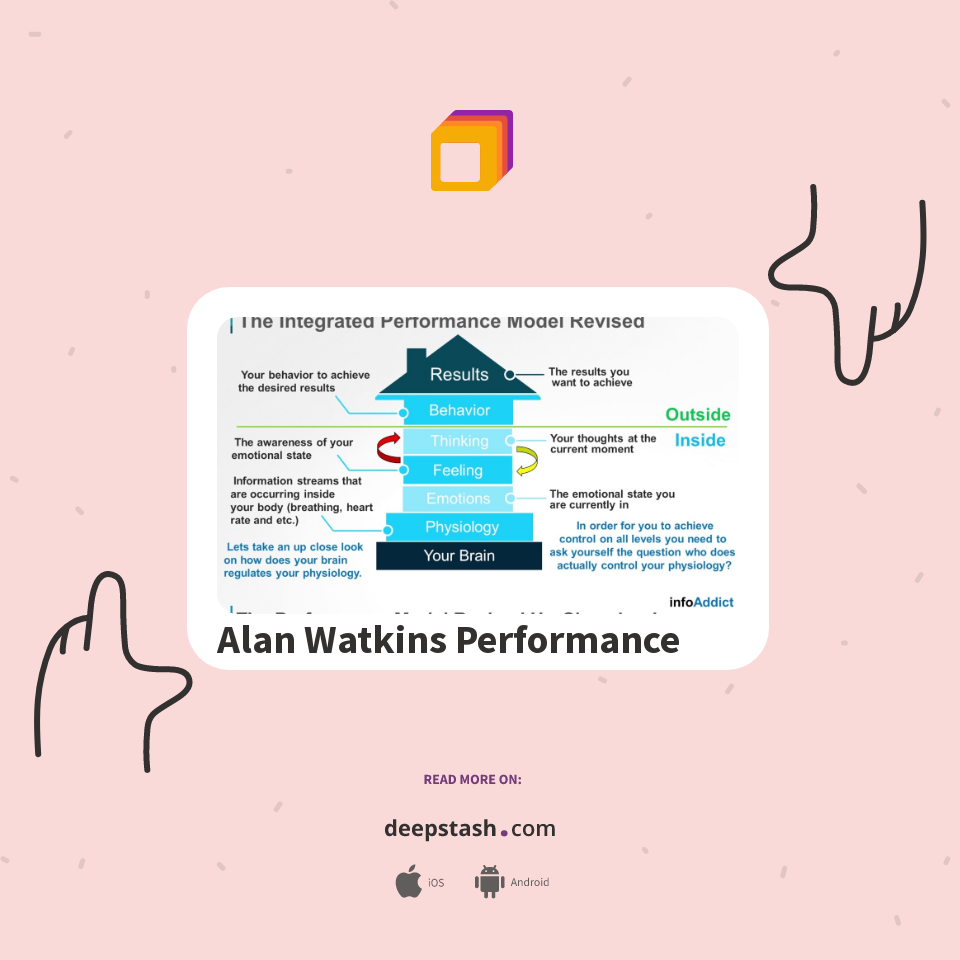 Alan Watkins Performance Model - Deepstash