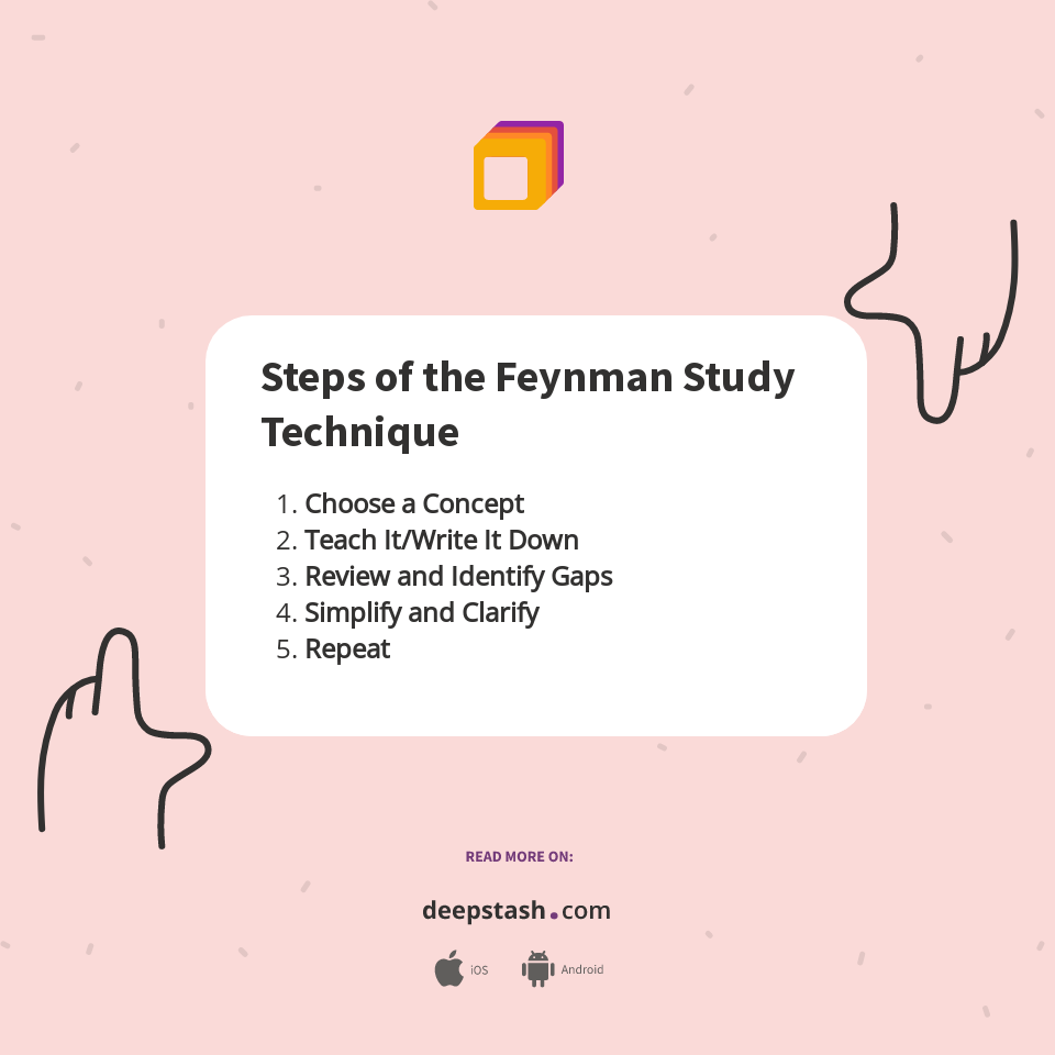 Steps of the Feynman Study Technique - Deepstash