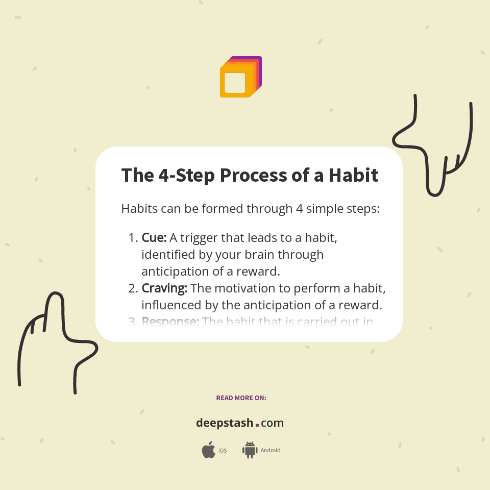 The 4-Step Process of a Habit - Deepstash