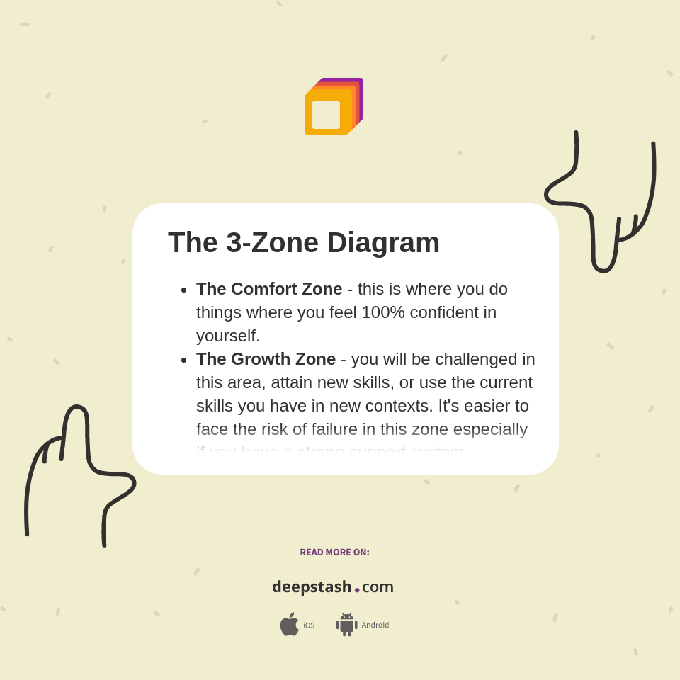 The 3-Zone Diagram - Deepstash